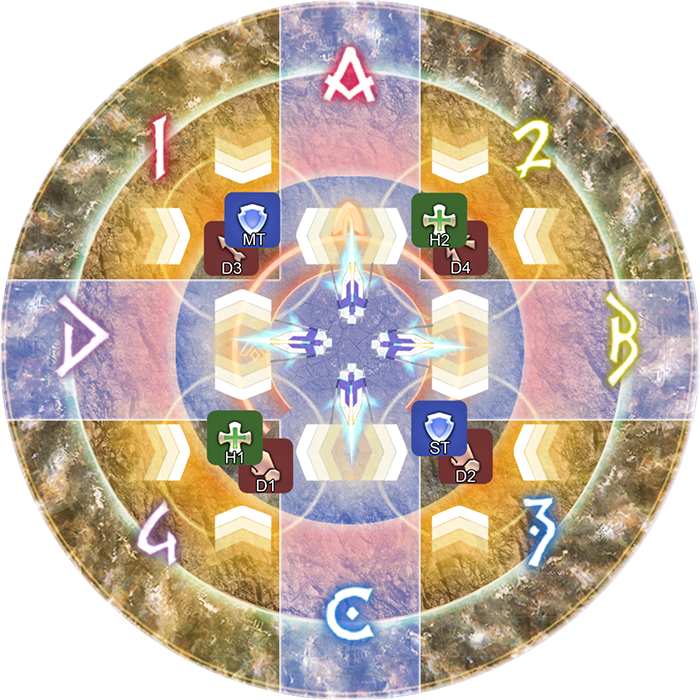 M8S 至天之座阿卡迪亚零式：中重量级4层-门神 - 最终幻想14中文攻略站