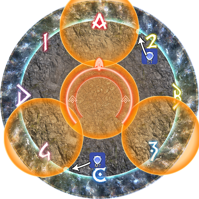 M8S 至天之座阿卡迪亚零式：中重量级4层-门神 - 最终幻想14中文攻略站