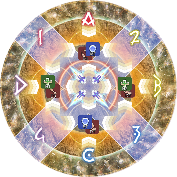 M8S 至天之座阿卡迪亚零式：中重量级4层-门神 - 最终幻想14中文攻略站