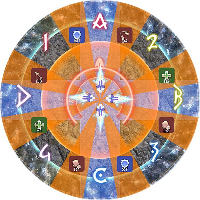 M8S 至天之座阿卡迪亚零式：中重量级4层-门神 - 最终幻想14中文攻略站