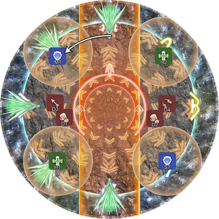 M8S 至天之座阿卡迪亚零式：中重量级4层-门神 - 最终幻想14中文攻略站