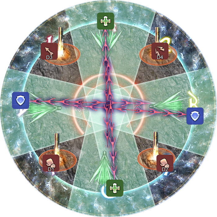 M8S 至天之座阿卡迪亚零式：中重量级4层-门神 - 最终幻想14中文攻略站