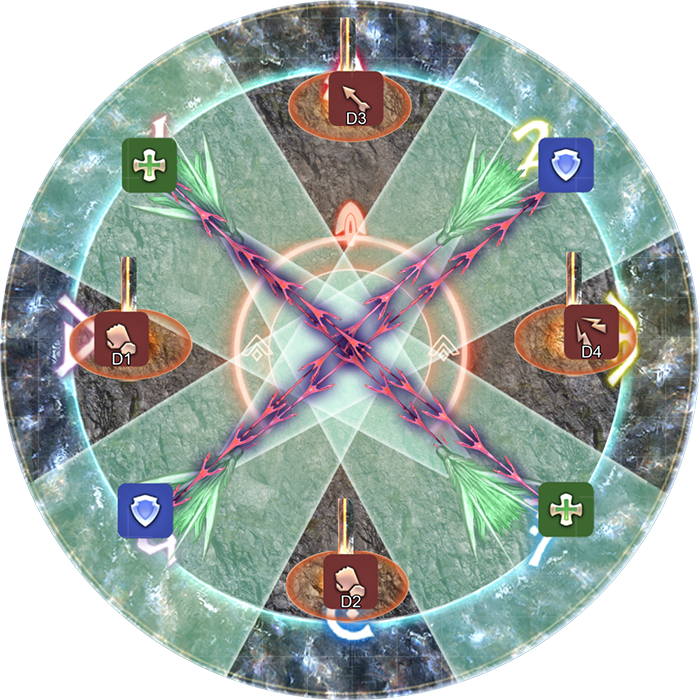 M8S 至天之座阿卡迪亚零式：中重量级4层-门神 - 最终幻想14中文攻略站