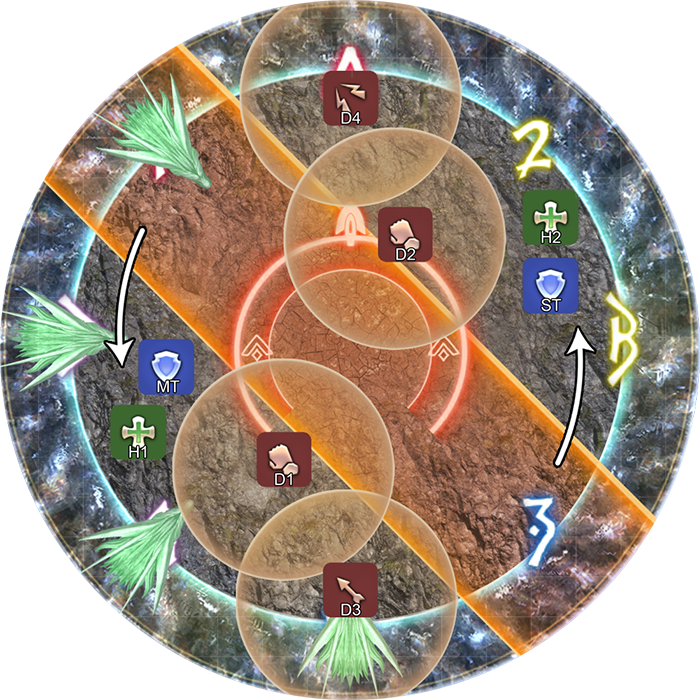M8S 至天之座阿卡迪亚零式：中重量级4层-门神 - 最终幻想14中文攻略站